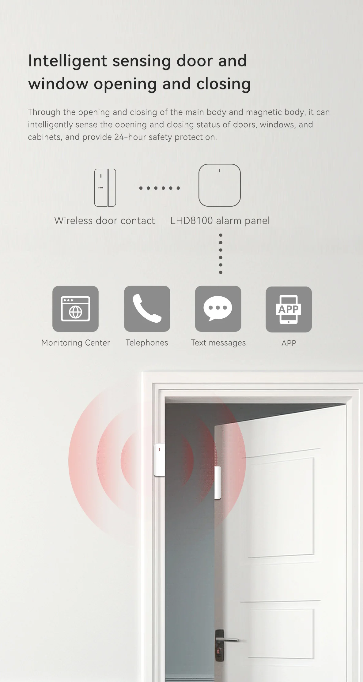 Wireless Door Sensor - Reliable Security for Home & Windows