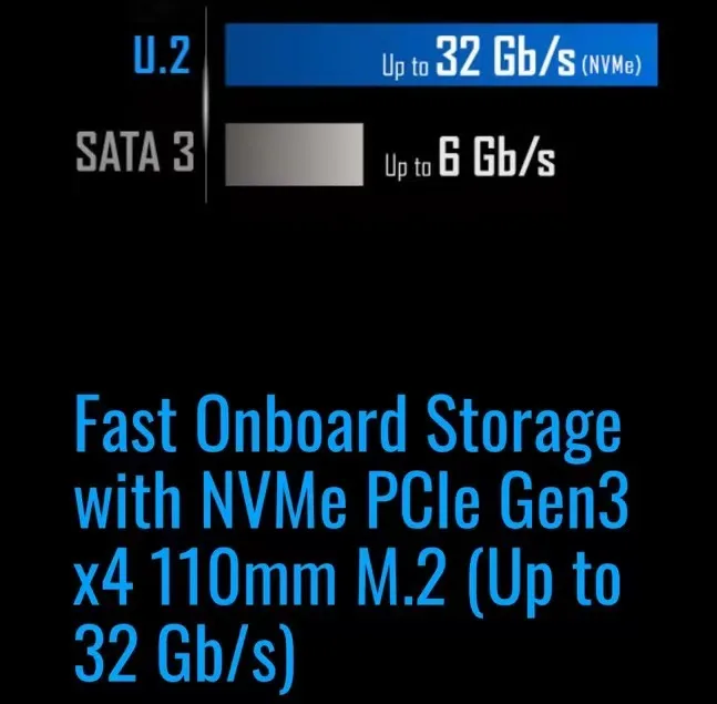 GIGABYTE C621-WD12-IPMI Motherboard for Deep Learning Servers