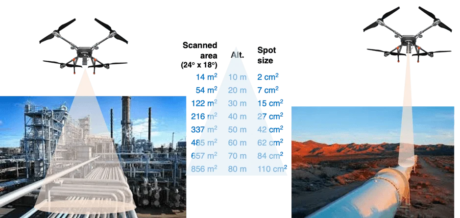 U10 UAV Based Laser Detector - Arduino Laser Methane Detector