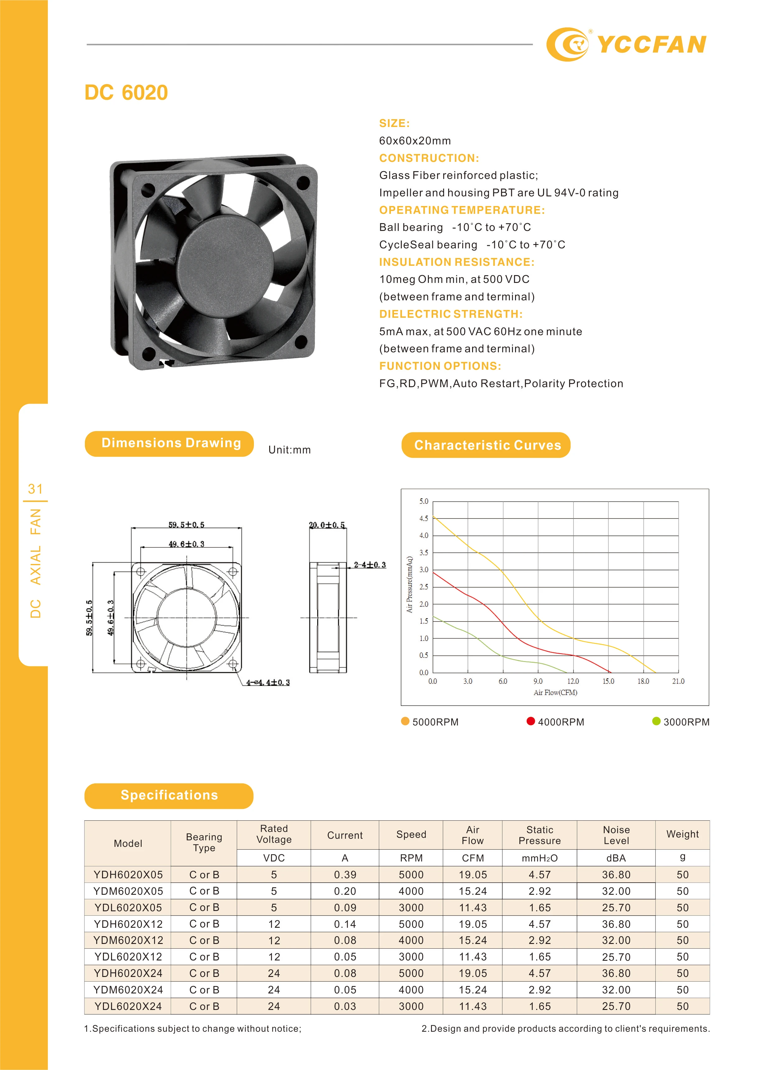 60x60x20mm DC Cooling Fans - Efficient & Reliable Solutions