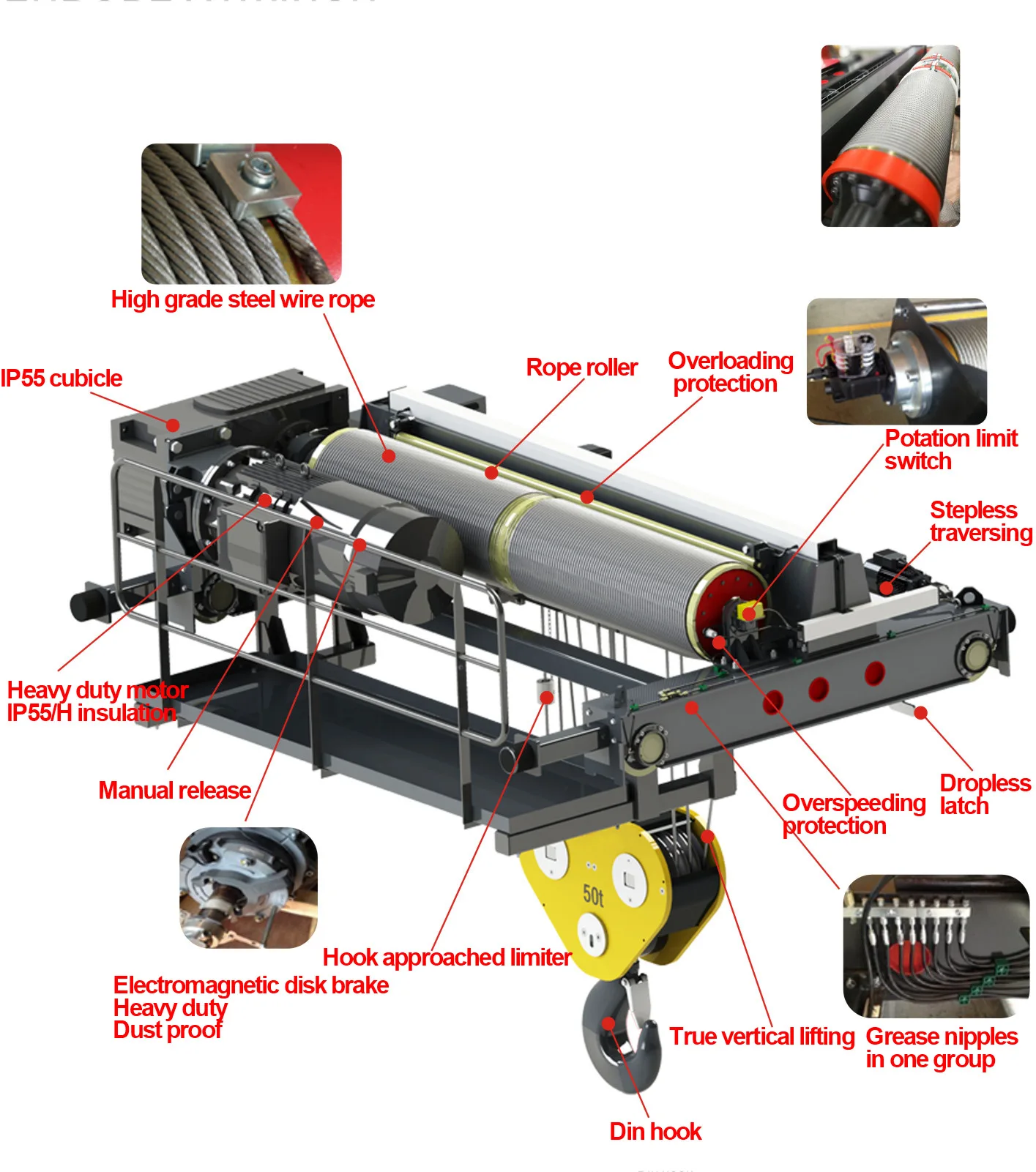 20000 Lbs Heavy Duty Electric Winch Trolley Gantry Crane