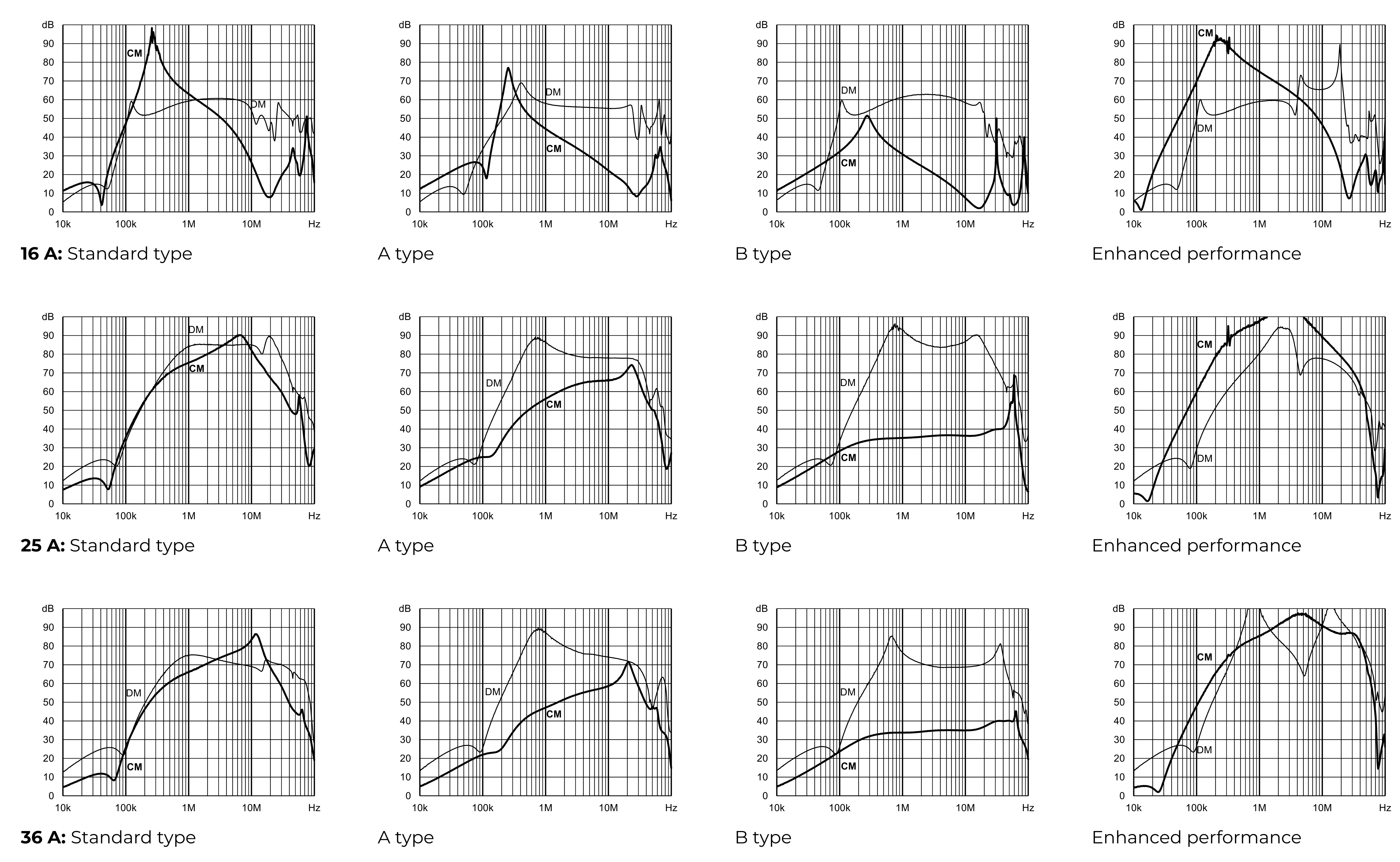 Schaffner High Performance Single Phase Filters Fn2070 Series Fn2070a ...