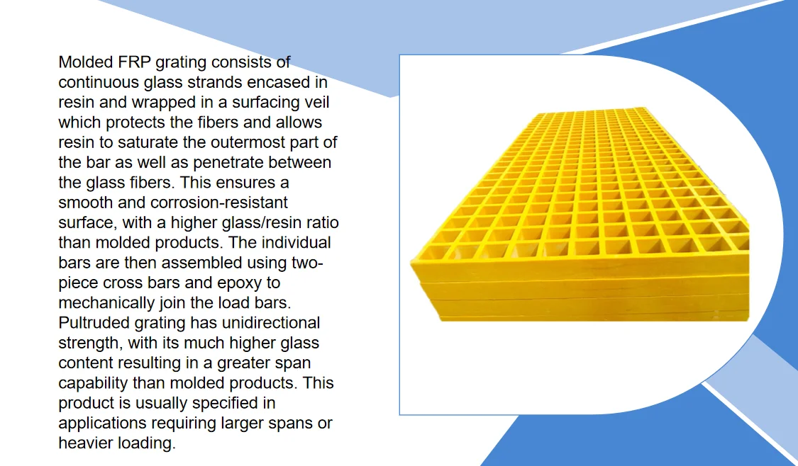 Low Price Floor Grills Frp Grating,Grp Frp High Strength Moulded ...
