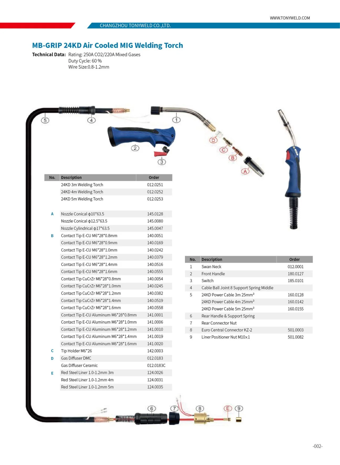 Binzel MB24 Complete Welding Torch - 3M/4M/5M 24KD Mig Welding Gun
