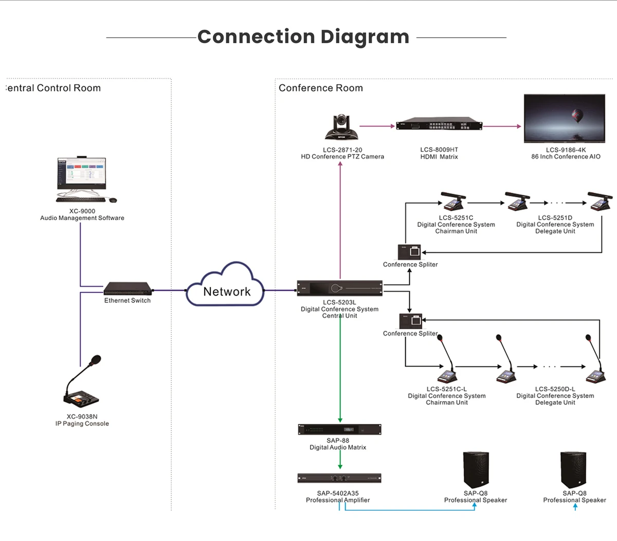 Wireless Mixed Gooseneck Microphones for Conference Systems