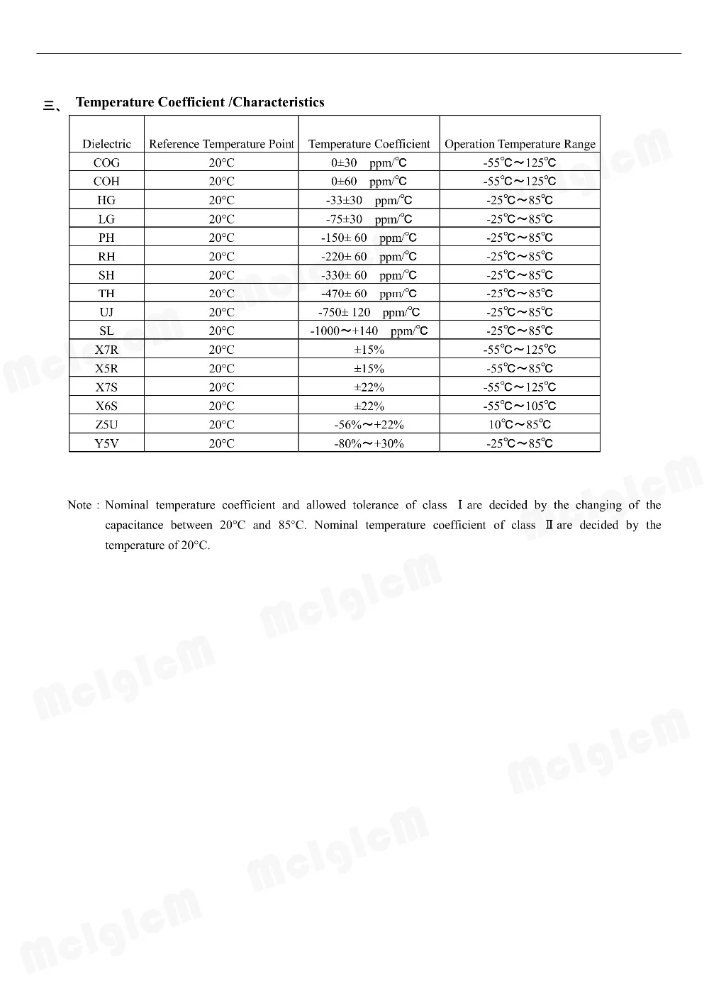 Mcigicm From 0.5pf To 820pf 50v Standard 0402 Smd Ceramic Capacitor ...
