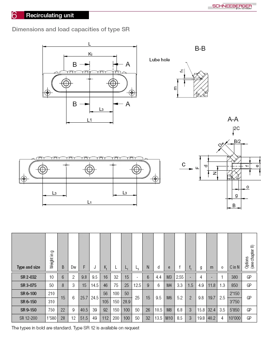 SCHNEEBERGER Linear Guideway SR9-150 - High Performance
