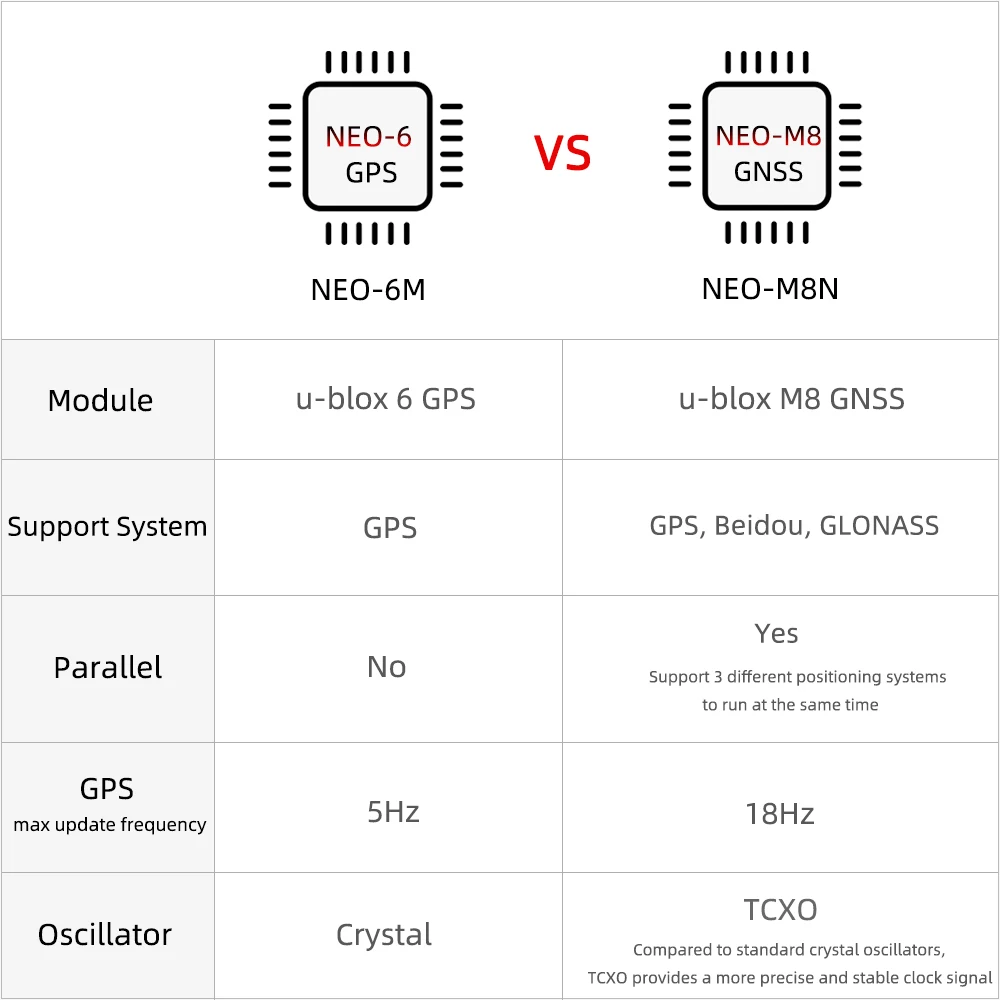 LILYGO T-Beam V1.2 NEO-M8N Development Board ESP32 GPS WiFi for ...