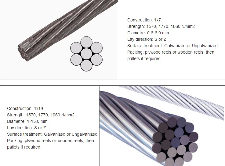 Ehs 7-wire Strand Astm A475 Galvanized Steel Cable 1/4'' Class A Stay ...