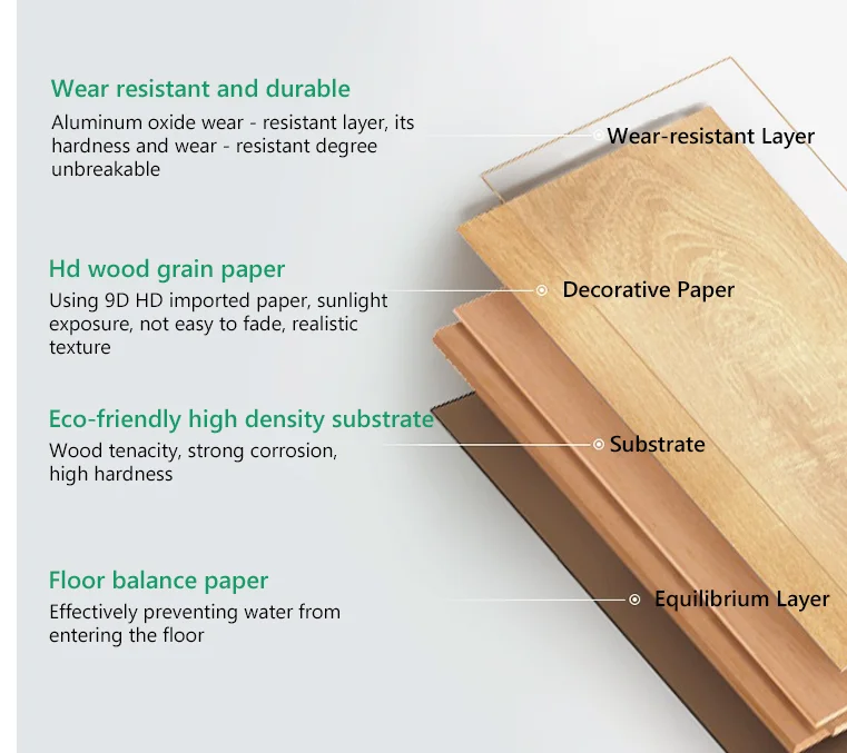 Waterproof 8mm Hdf Ac4 Laminate Floating Flooring Easy Installation ...