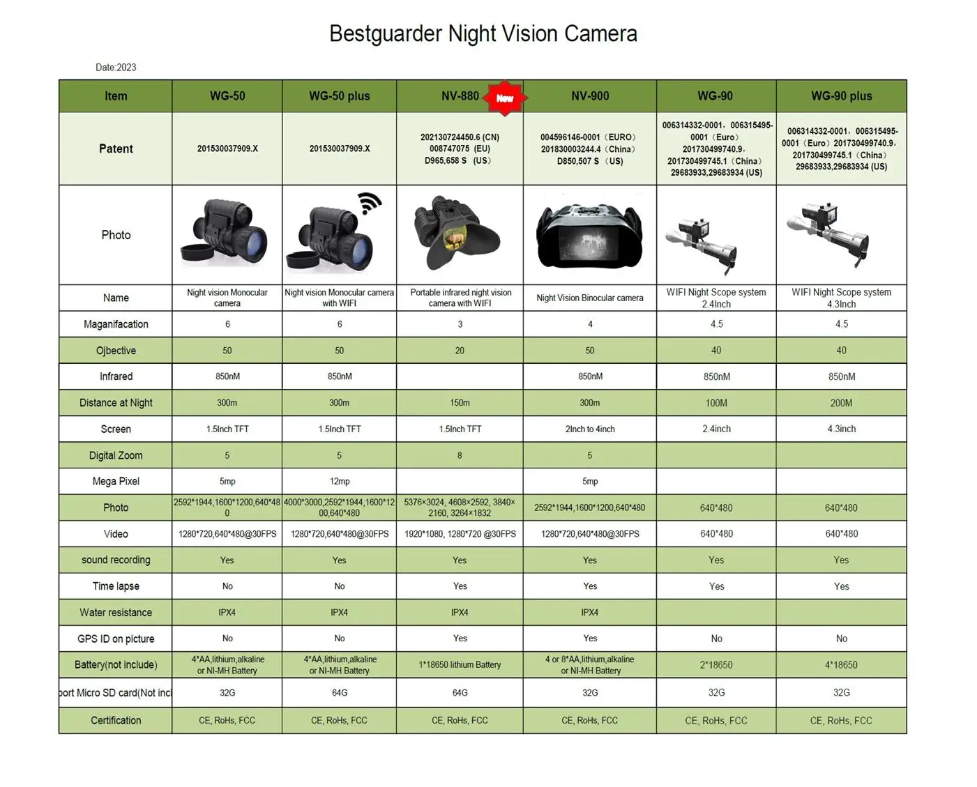 OEM 6x50 Night Vision Scope Optic Monocular Digital Zoom Monocular ...