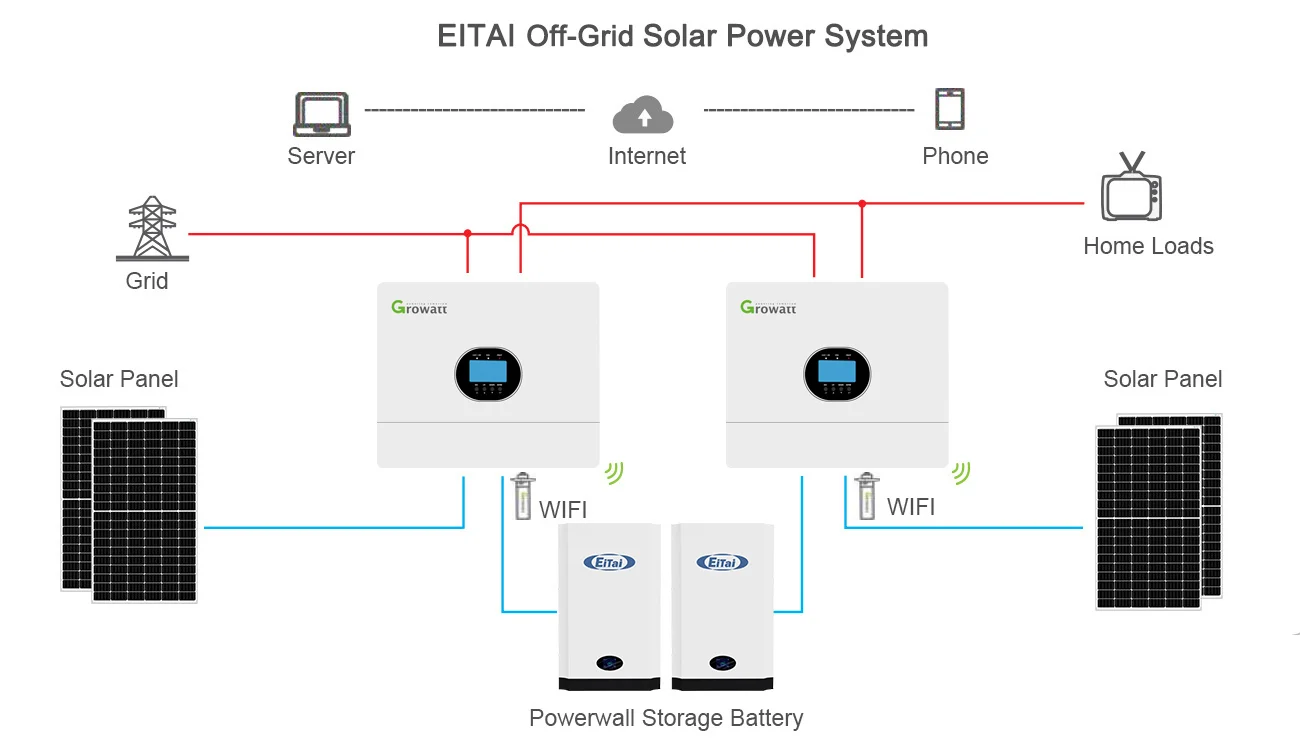 Eitai 5kw Off Grid Solar Power Solar Kit System With Lithium Battery ...