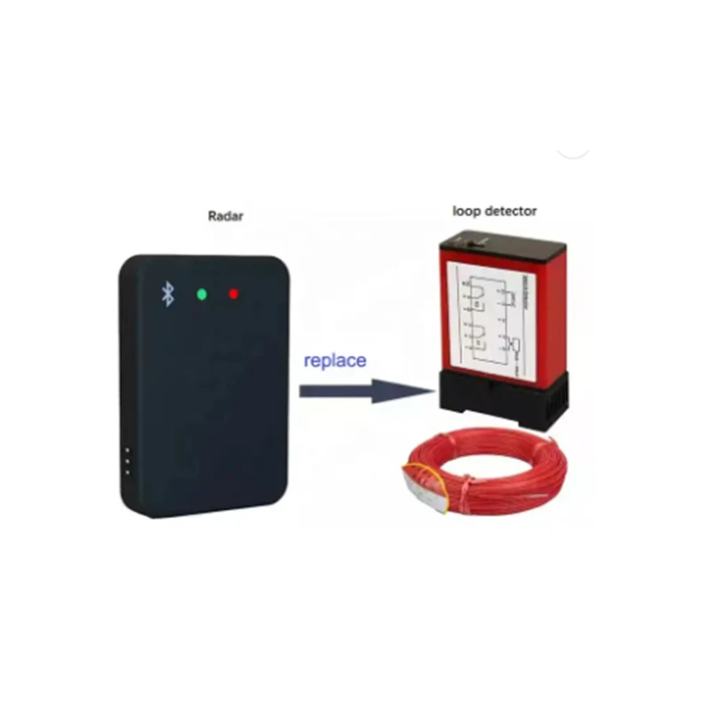 Parking Radar For Sensing Vehicles | Vehicle Sensors That Can Replace ...