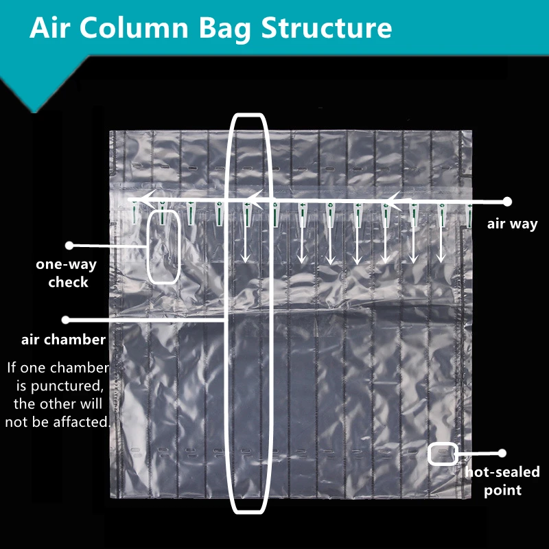 Custom Available Inflatable Air Column Bag for Laptops
