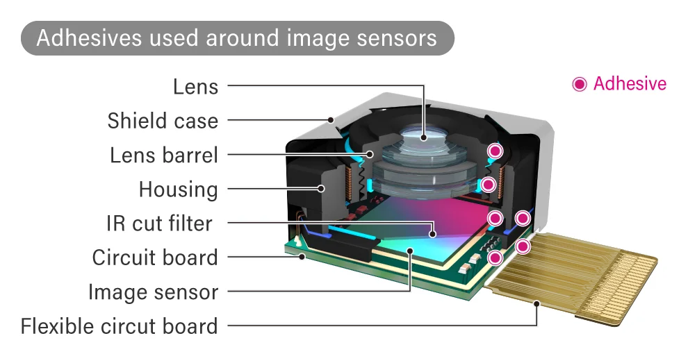 8 Mega Pixe Sensor Cmos Mipi Sony Imx179 Camera Module Lens Auto Focus ...