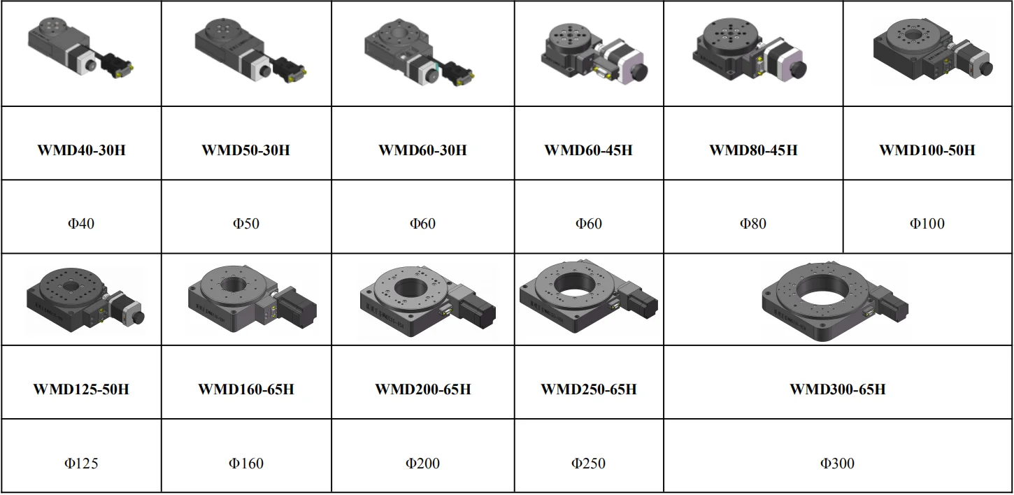 60mm Precision Rotary Positioning Stage - 360° Continuous Rotation