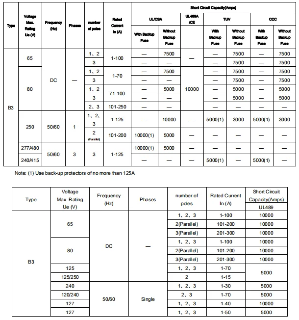 BSB Hydraulic Magnetic Circuit Breakers - Reliable Protection
