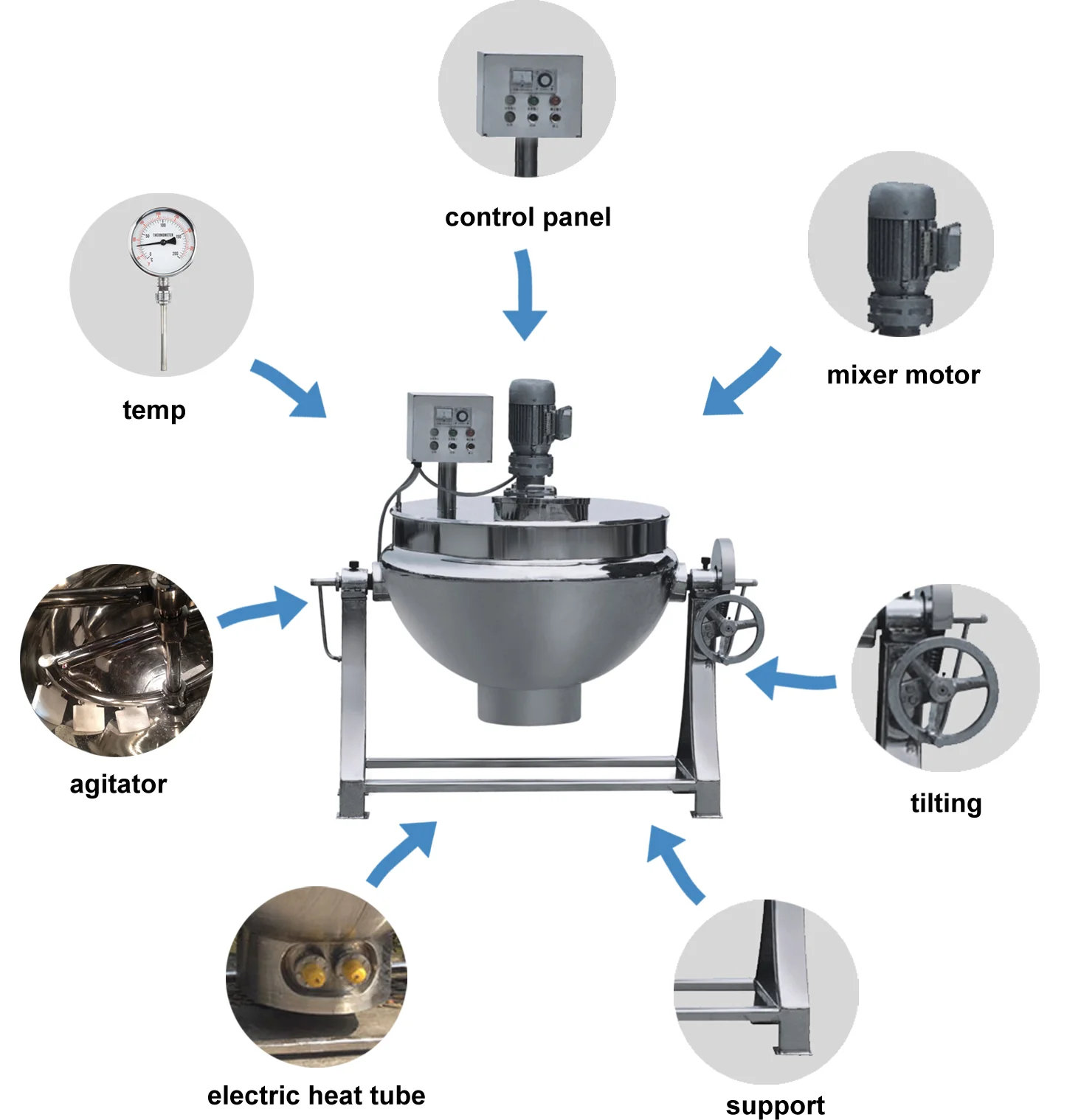 Customized Jacket Pot Food Processing Double Jacketed Electric Steam ...