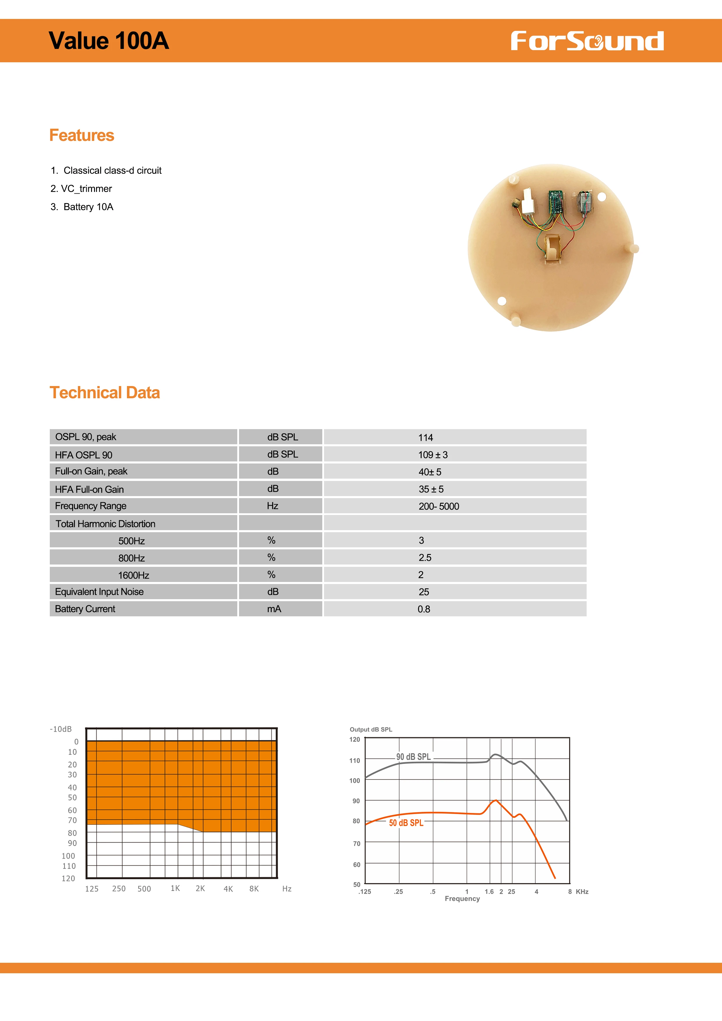 Good as Phonak Hearing Aids - Digital Invisible CIC Amplifier
