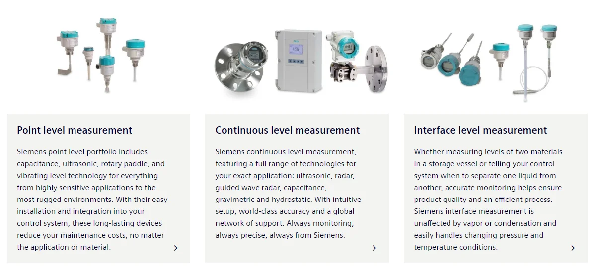 Sitrans Lut430 Sieemens Ultrasonic Level Transmitter Lut440 Display Instrument 7ml5050 7ml5050 ...