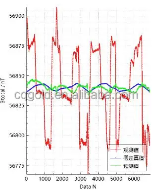 UAV Aeromagnetic Magnetometer - Precision Geophysical Surveying