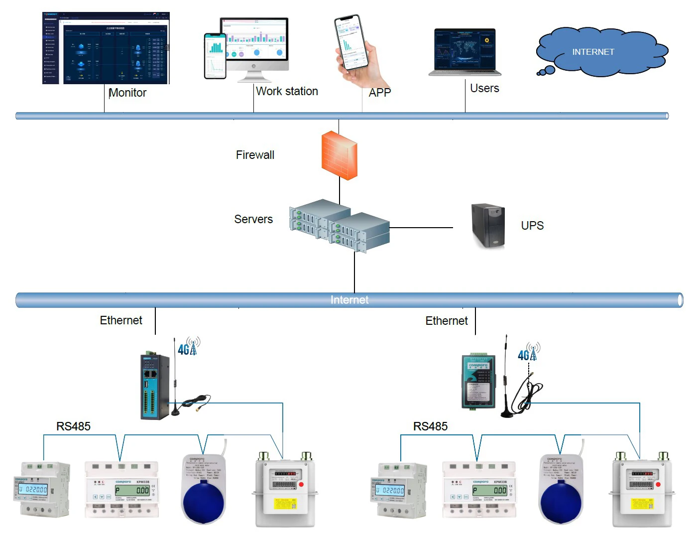 Smart Meter Data Acquisition - Efficient Energy Management