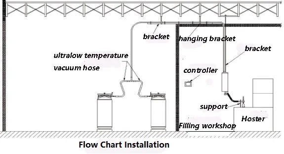 Cheap Price Liquid Nitrogen Dosing Device with Tank