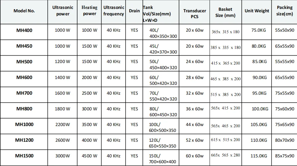 50L Large Capacity Industry Ultrasonic Cleaner Can Be Customized ...