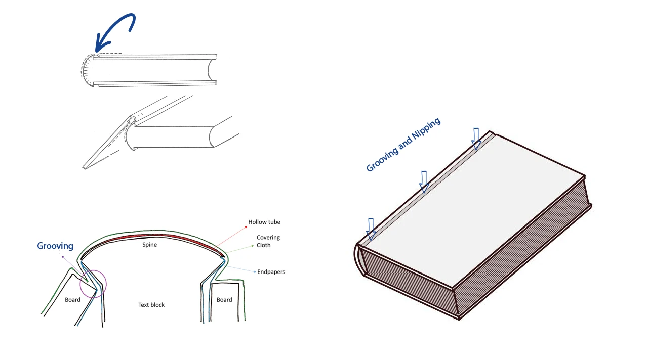 Hydraulic Hardcover Case Binding Machine - Easy to Operate
