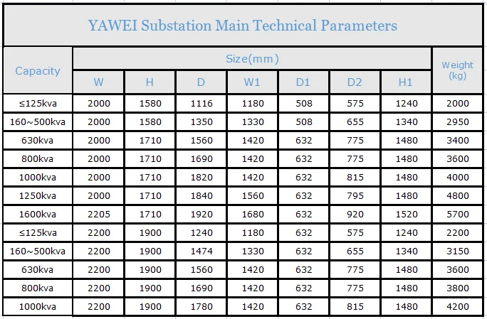YB Series European Box Type Substation Manufactured by Jiangsu Yawei ...
