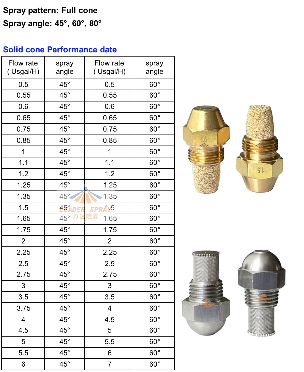 Brass Waste Gas Burner Oil Spray Nozzle High Pressure Leader Combustion ...
