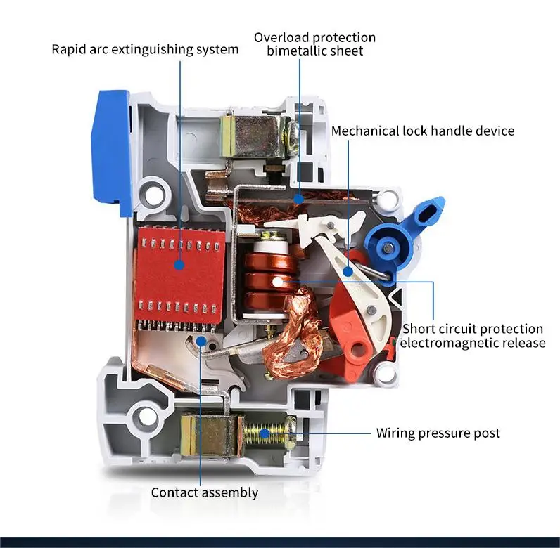 Compact And Space-saving Nxb-125 3p C125 Circuit Breakers For Tight ...