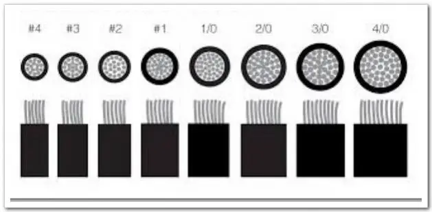 Welding Cable Size What's Best? (with Chart), 50% OFF