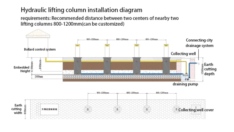 Lifting Kit Automatic Rising Bollards - Roadway Safety