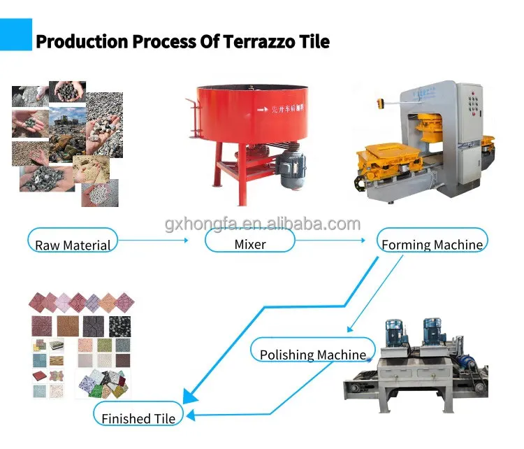 Terrazzo Tile Machine - Efficient and Durable Solutions