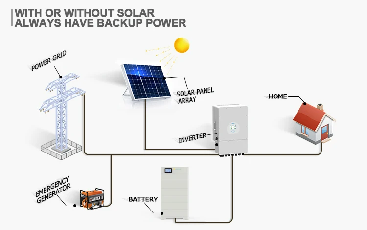 Growatt ARK Lithium Batteries - Efficient Energy Storage