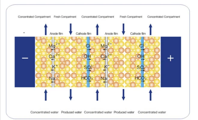 5000l Edi Module 5t Water Filter Machine Water Treatment System - Buy ...
