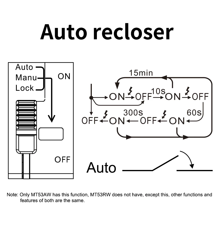 Matismart Remotely Controllable Circuit Recloser - Smart Home