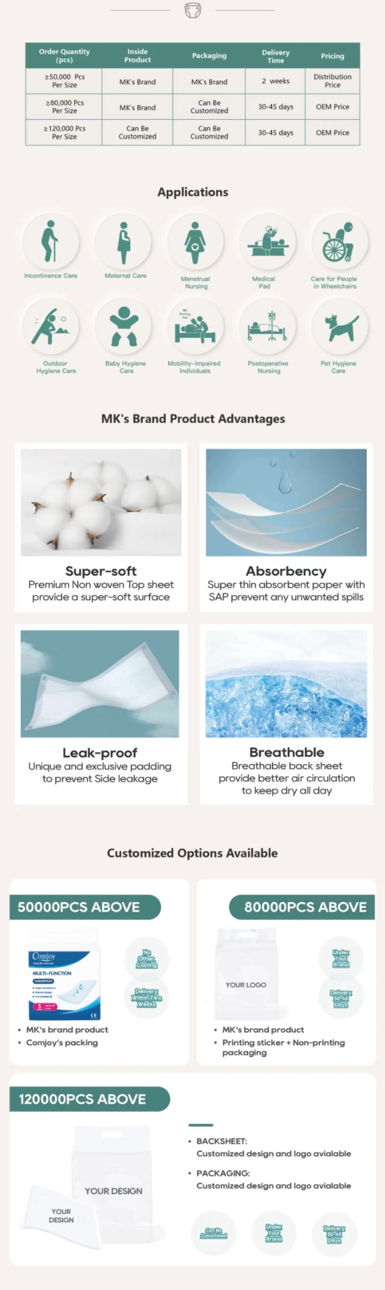 Oem Odm Free Sample Distributor Bed Comfortable Pads Private Label ...