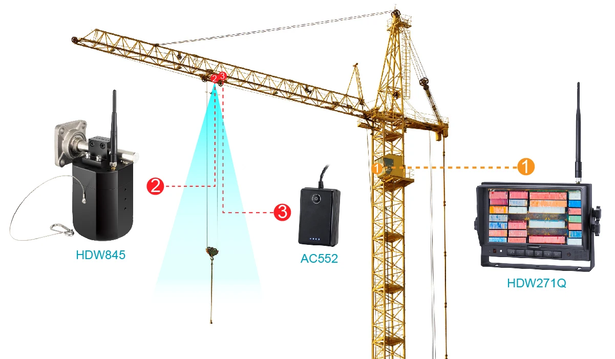 STONKAM 30x Zoom Wireless Crane Camera System for Safety