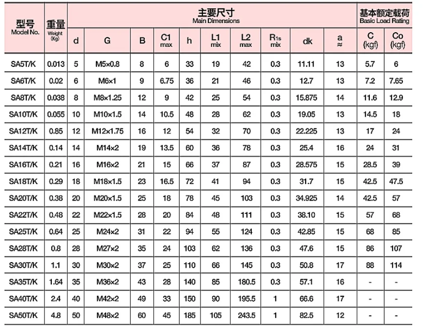 Fish Eye Joint Swivel Bearings Rod End Bearings Phs8 M8 8mm - Buy Rod ...