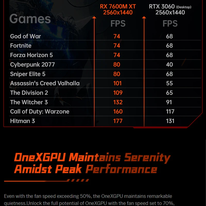 ONEXGPU 7600M XT RDNA3.0 GPU - Portable EGPU Graphics Card