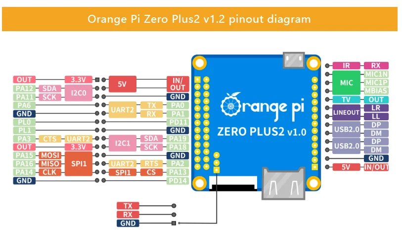Wholesale Orange Pi Zero Plus2 H3 Quad-core Wifi Bluetooth Mini Pc Support Android Linux - Buy ...