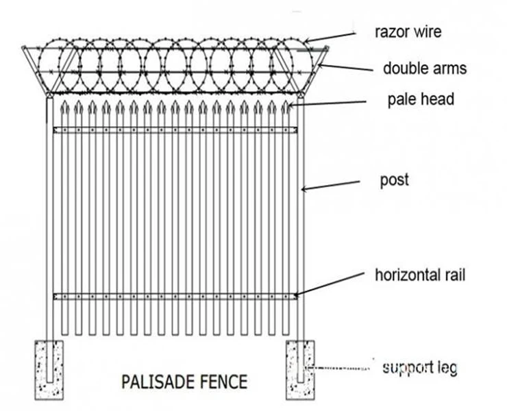 Durable Palisade Fence Panels - Eco-Friendly & Versatile