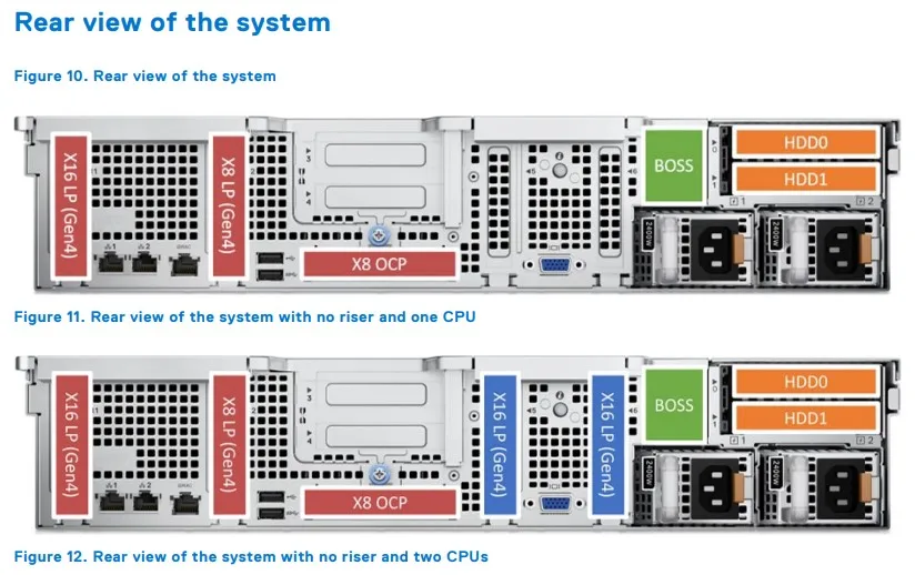 Manufactured Proliant Dell R750 Gen 10 2u Rack Server Original Status ...