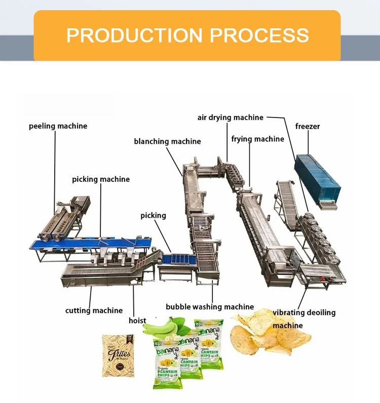 Factory Use Multi Functional Banana Chips Deep Fryer French Fries ...