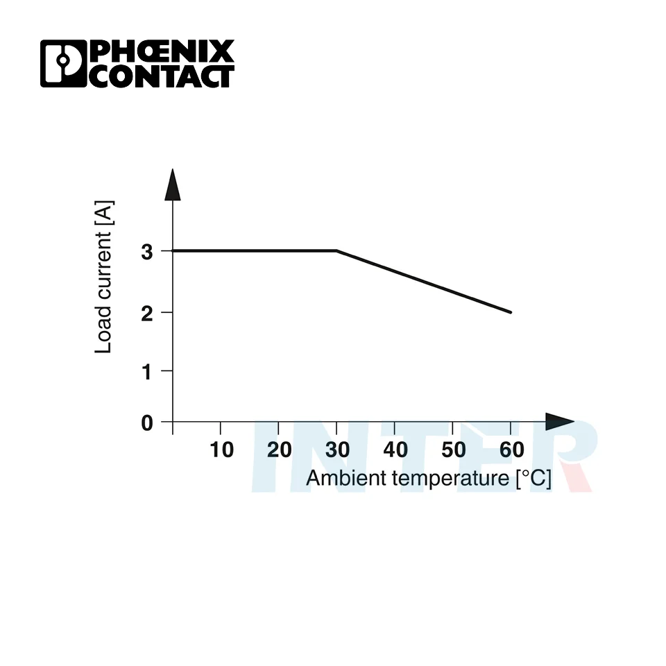 2966634 PLC-OSC- 24DC/ 24DC/ 2 - Solid State Relay Module