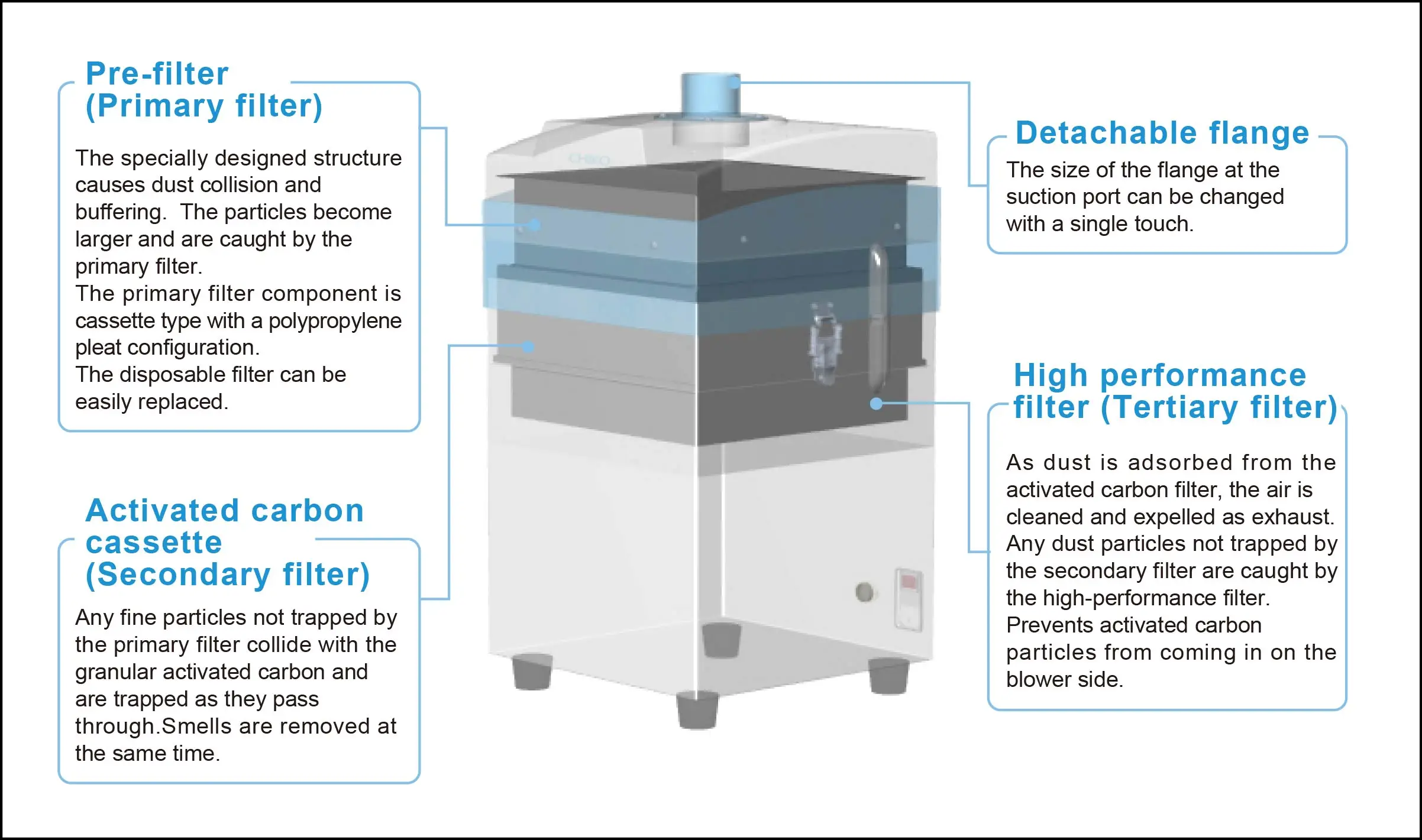 Vacuum Cleaner Industrial Impeller Extractor Vacuum Dust Collector ...