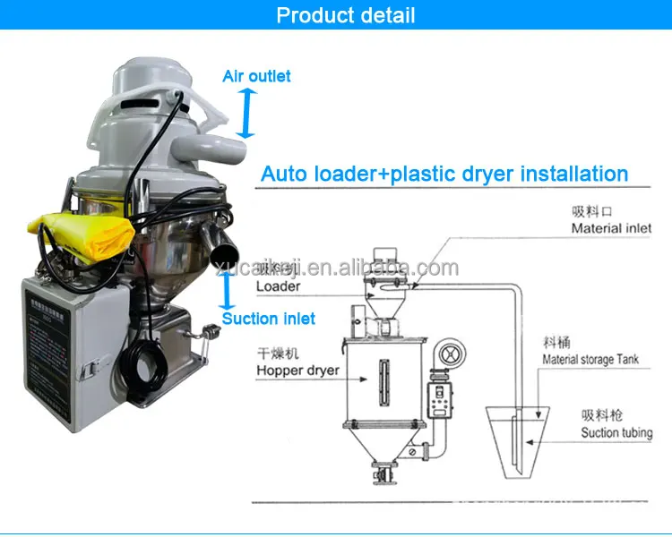 สูญญากาศ 300G Auto Loader กรอง HOPPER Loader ปริมาตร Feeder และ HOPPER ...