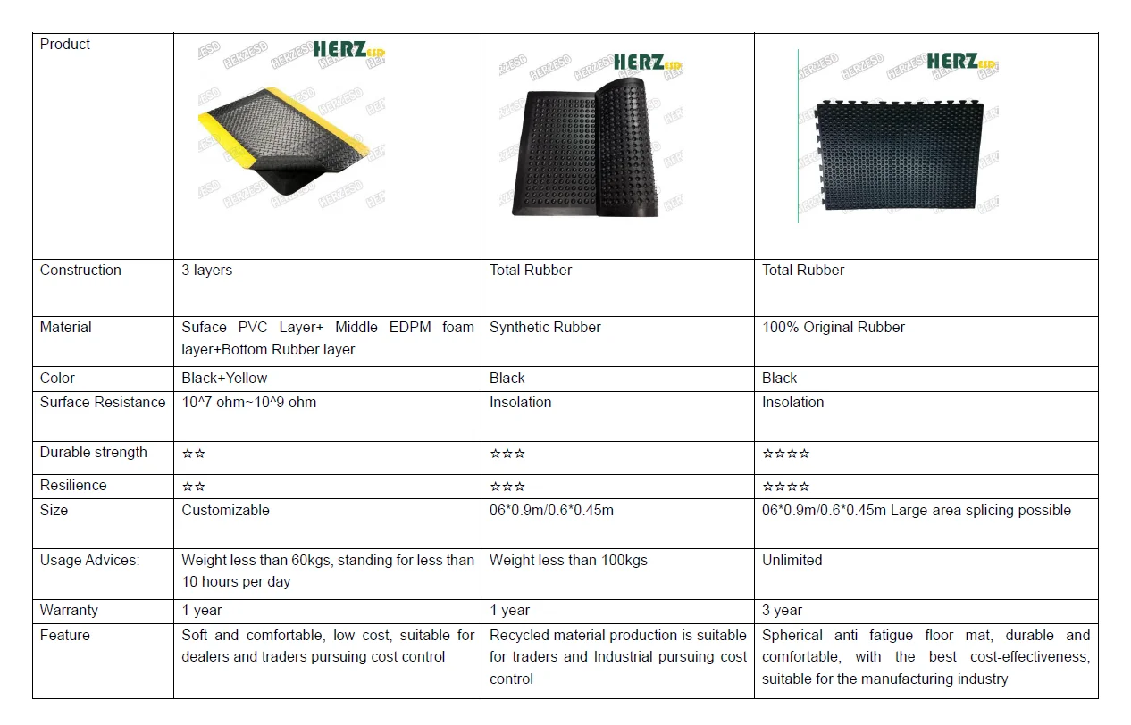 Anti-static PVC Floor - ESD Industrial Rubber Mat